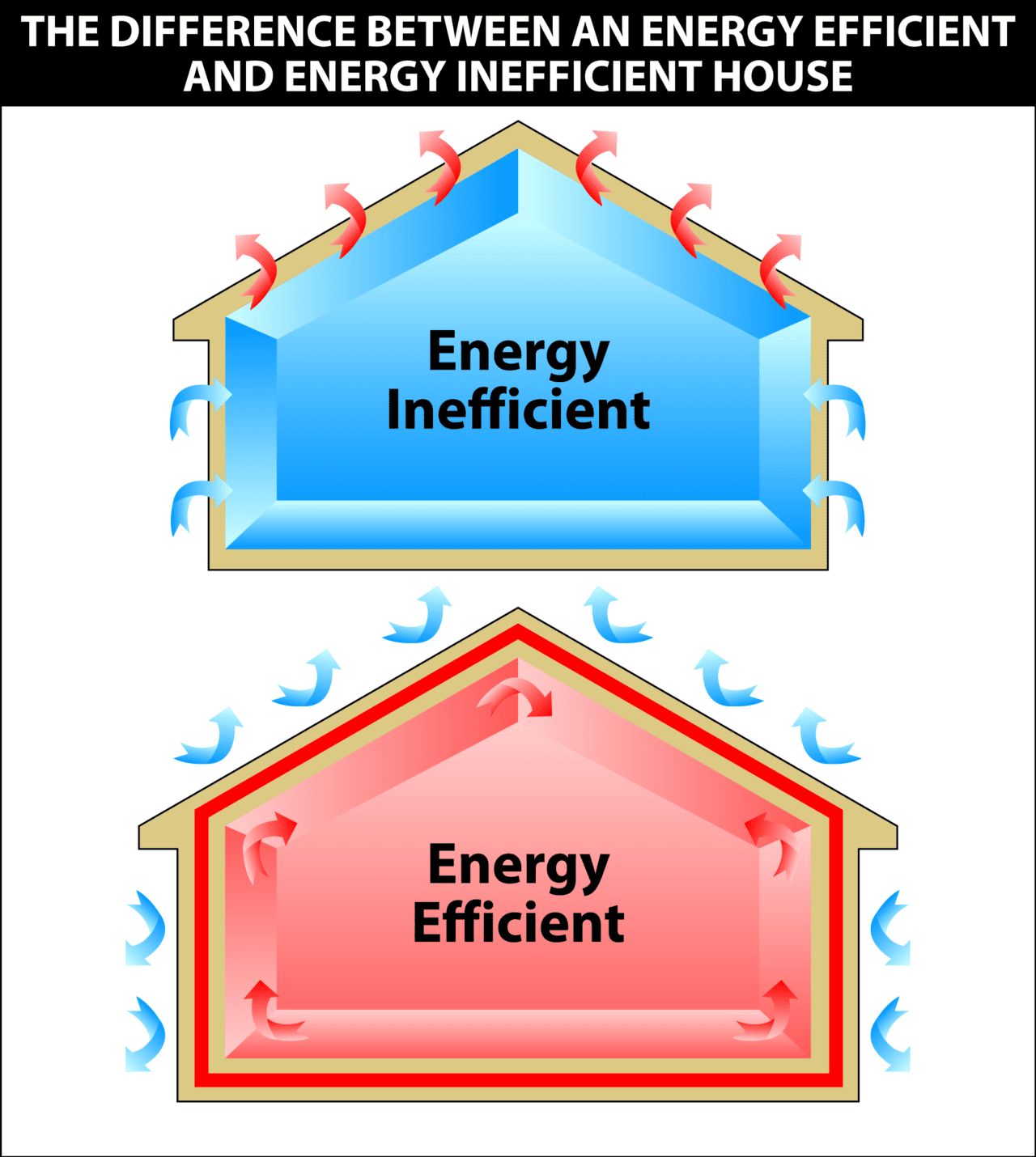 Weatherization | Partners for Community Development, Inc